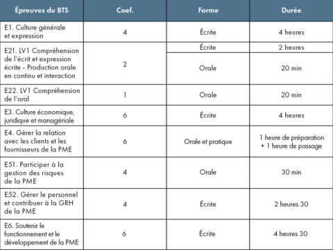 BTS GPME - Elysées Apprentissage