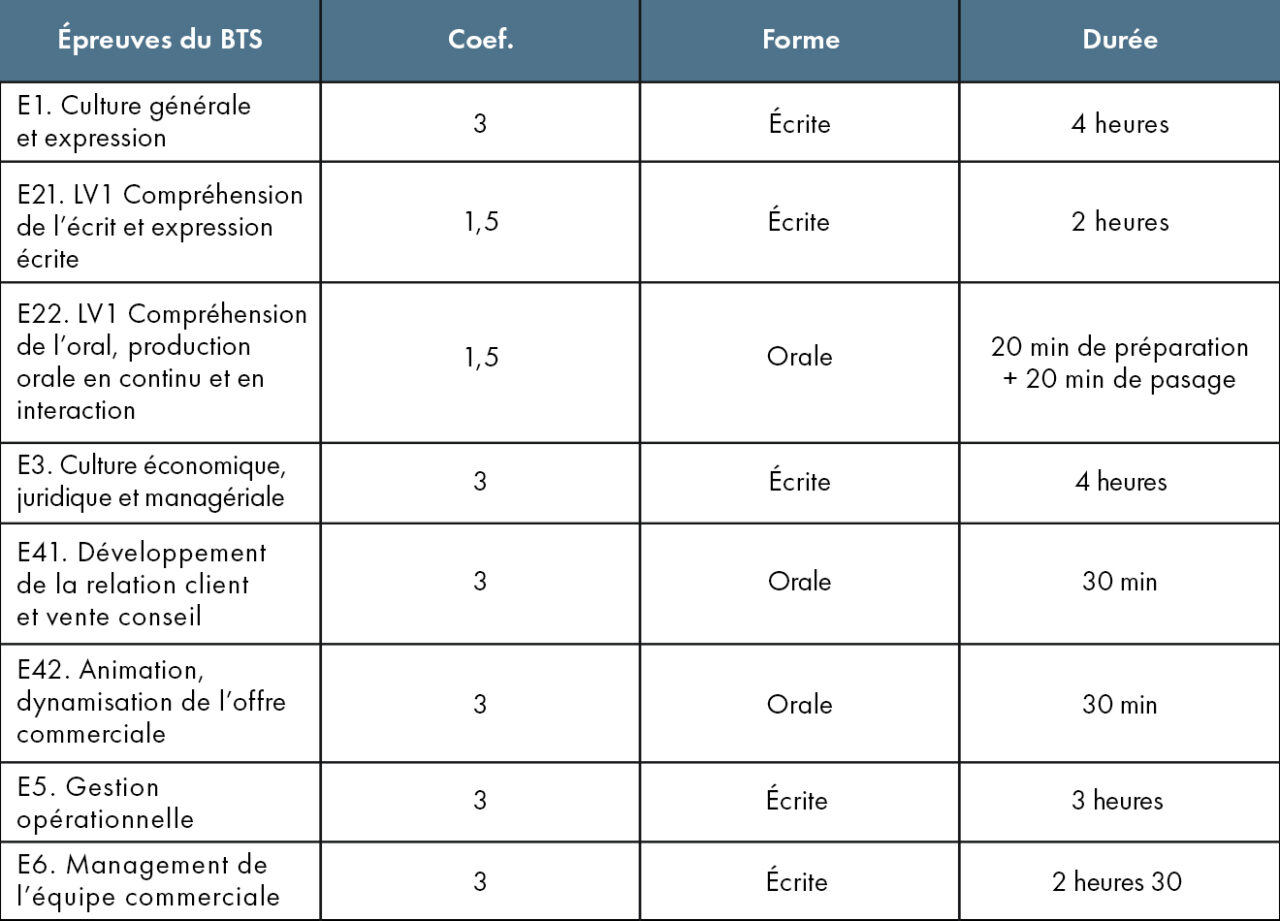 BTS MCO - Elysées Apprentissage