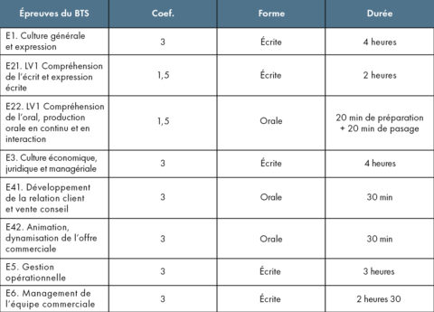 BTS MCO - Elysées Apprentissage