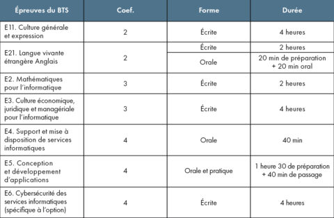 BTS INFORMATIQUE (SIO) - Elysées Apprentissage