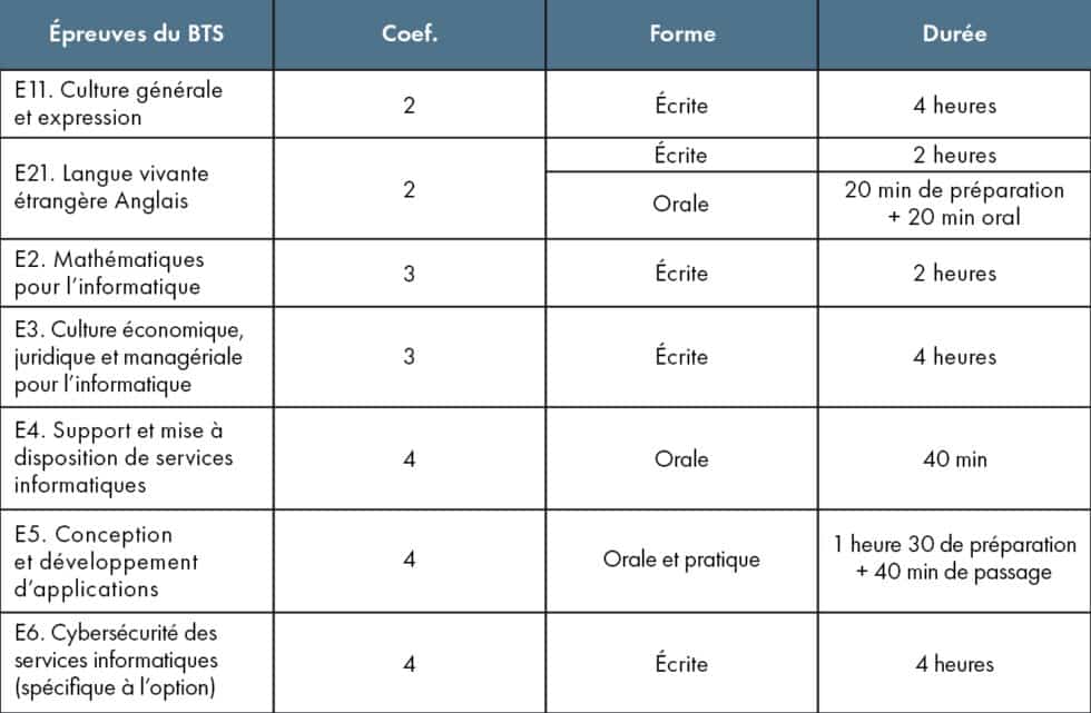 BTS INFORMATIQUE (SIO) - Elysées Apprentissage