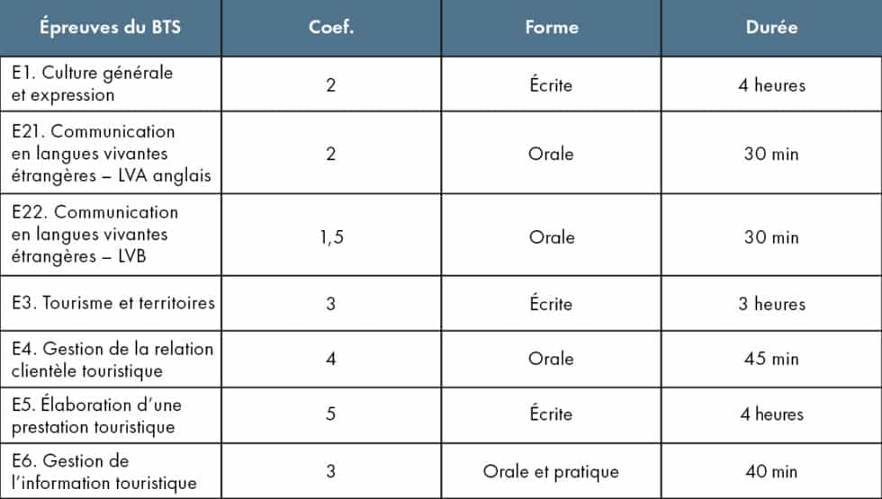 BTS TOURISME - Elysées Apprentissage